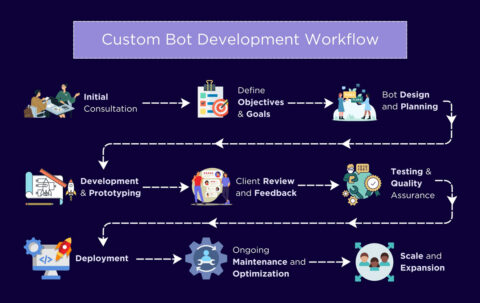 Custom DeepKnit AI Agent Development