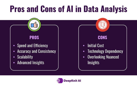 AI vs Manual Data Analysis: a Comprehensive Study