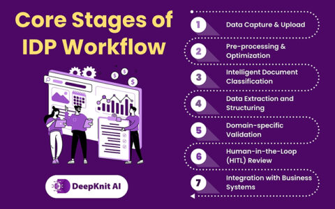 Step-by-Step IDP Workflow | DeepKnit AI